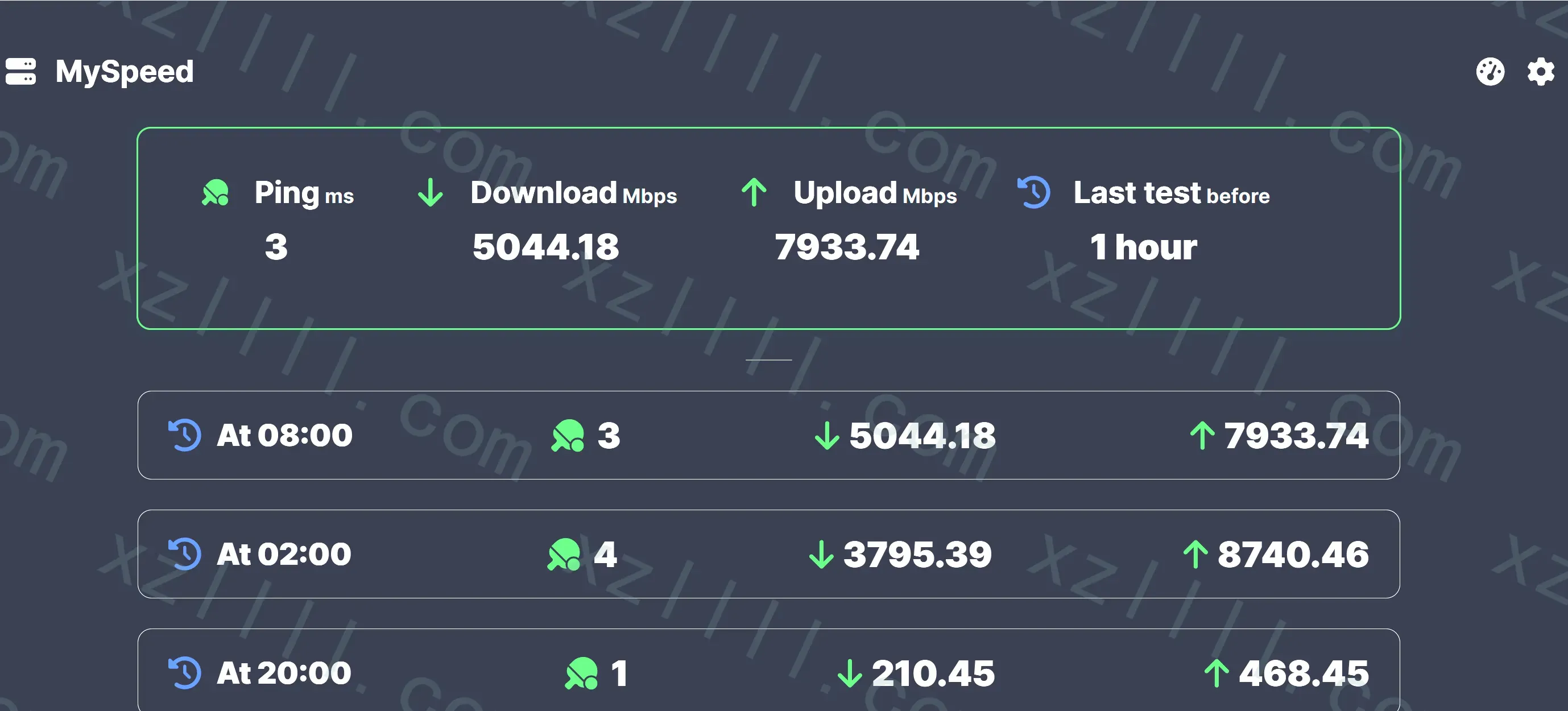 Podman & Docker 安装部署MySpeed | 一个极佳的网络速度跟踪分析面板
